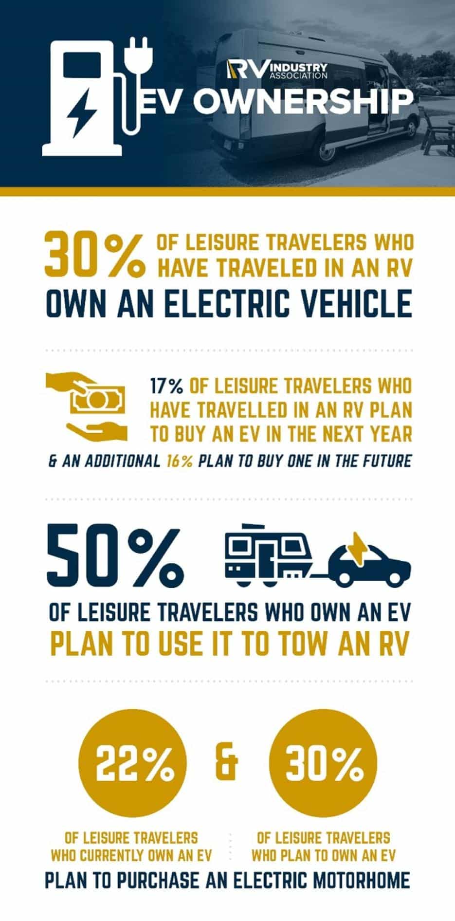 The Push for Pull-Through EV Charging in the RV Industry: A Game ...